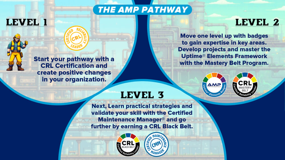 About AMP - Association of Asset Management Professionals